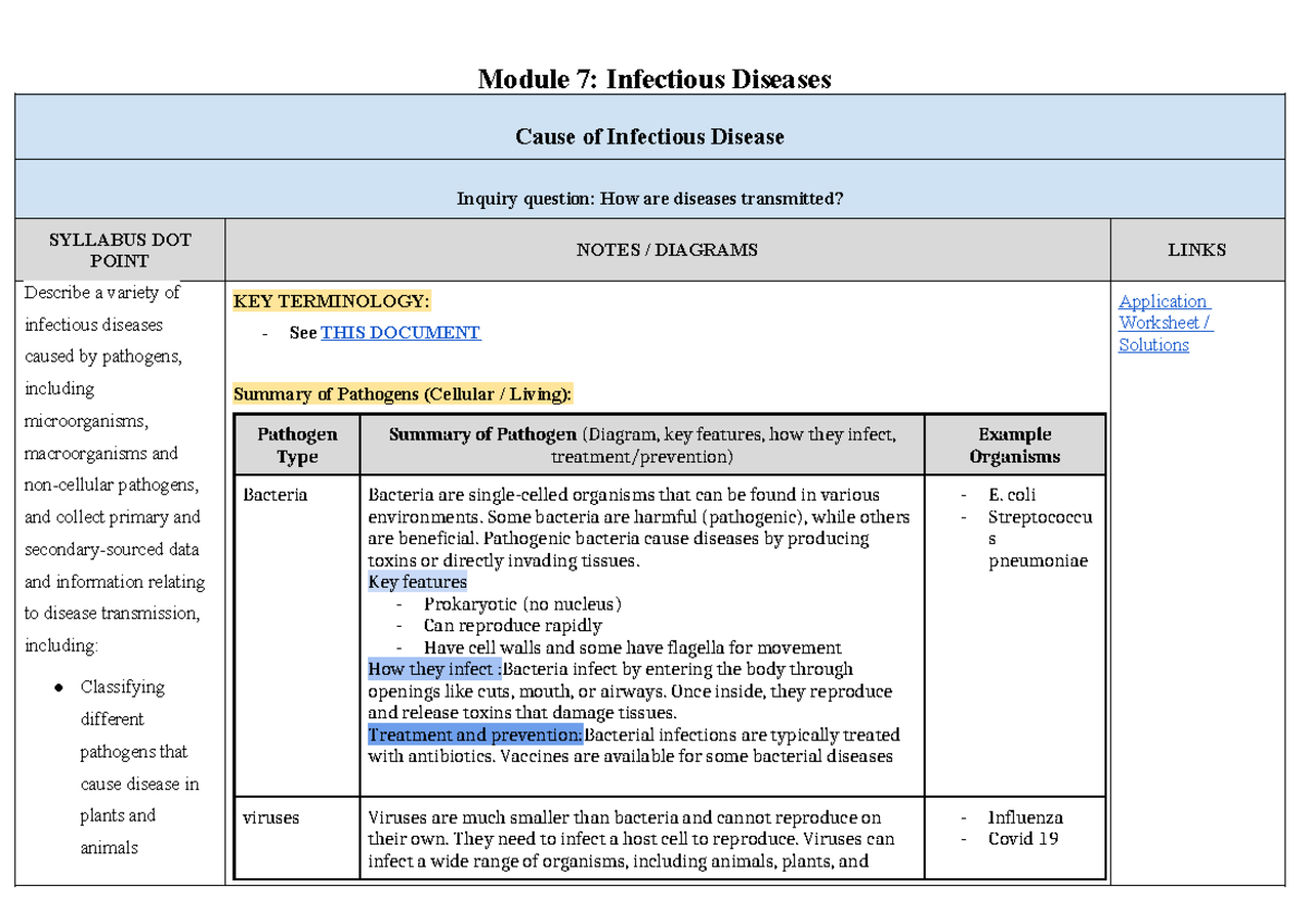 Module 7: Study Guide on Infectious Diseases and Transmission Methods ...