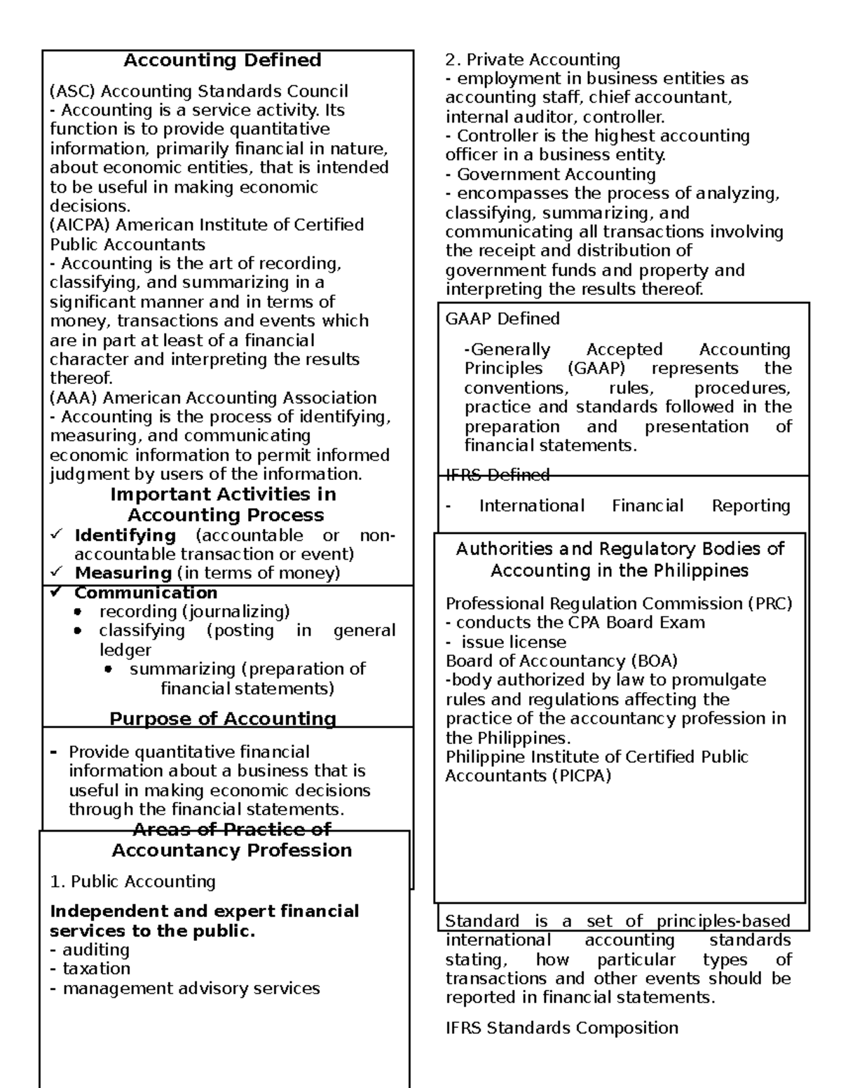 FAR1 - Comprehensive Accounting Notes and Principles Guide - Studocu