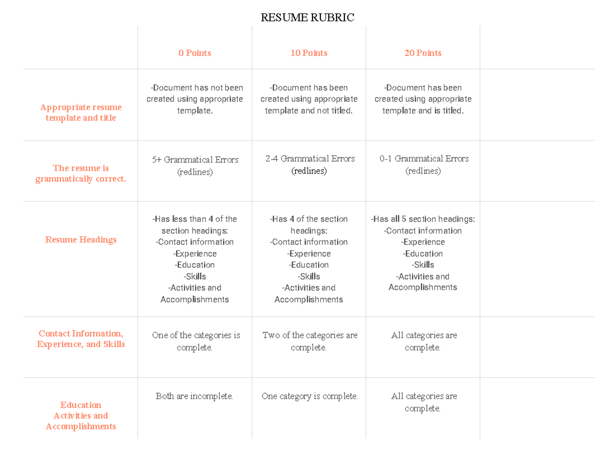 5-2 Resume Rubric: Evaluation Criteria for Effective Resumes - Studocu