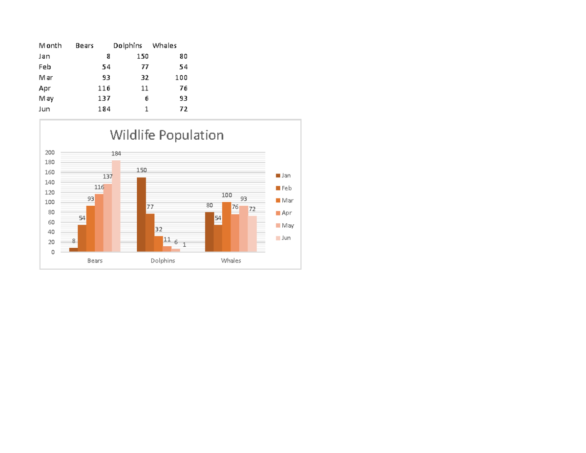 Wildlife Population Trends and Plant Growth Analysis - Tutorial 2 - Studocu