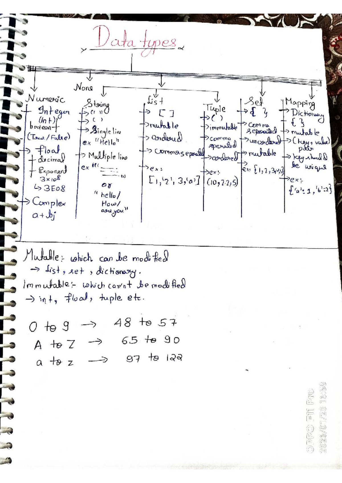 String Notes for Class 12: Data Types and Conditional Statements - Studocu