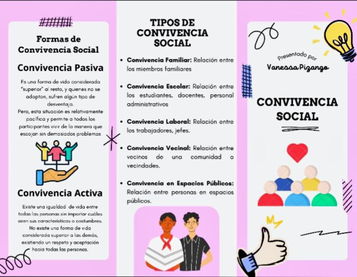 Tríptico sobre Tipos de Convivencia Social y sus Formas - Studocu
