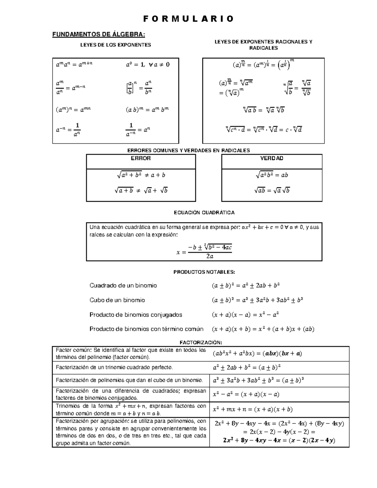 Formulario Fundamentos De álgebra Leyes De Exponentes Y Factorización