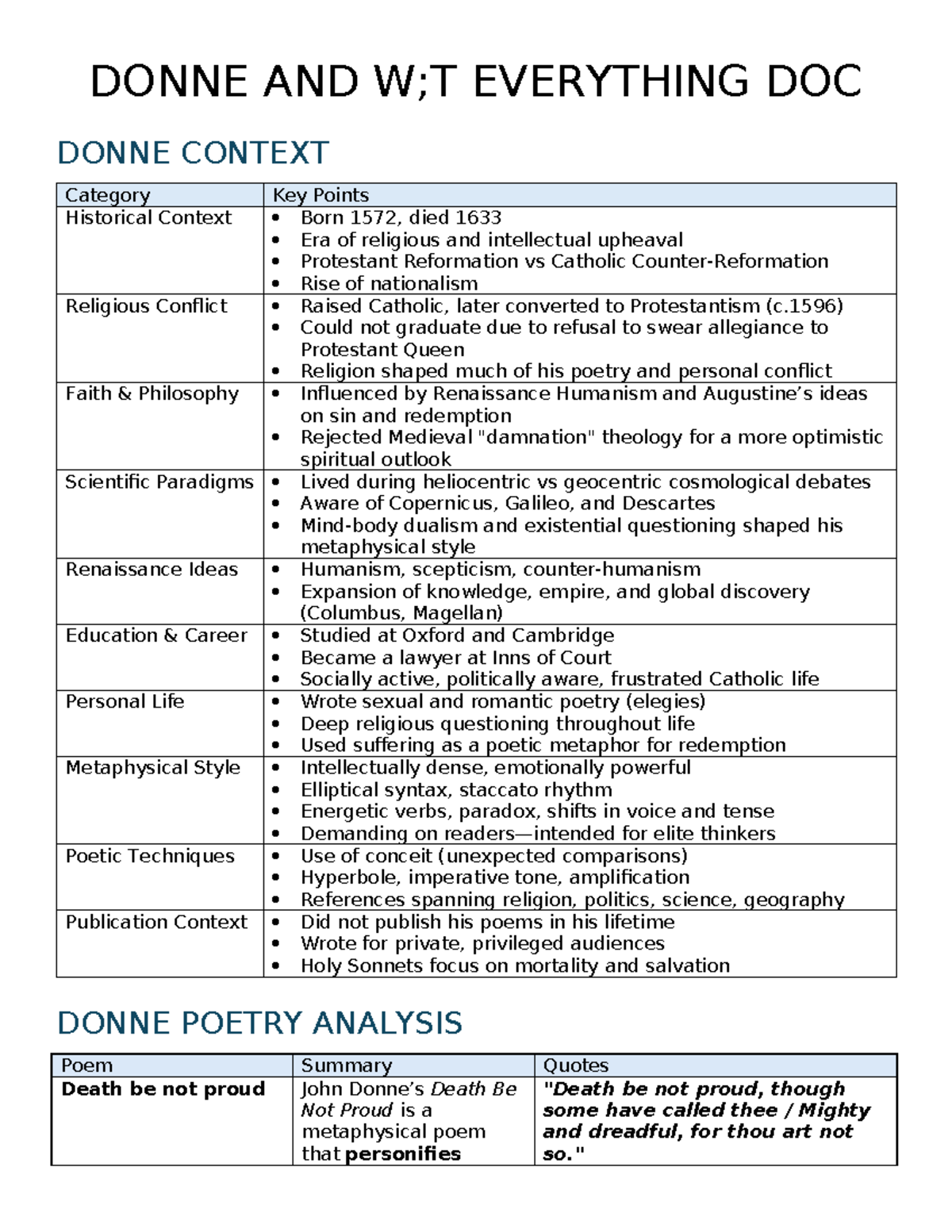 Donne's Metaphysical Poetry: Historical Context & Analysis - Studocu