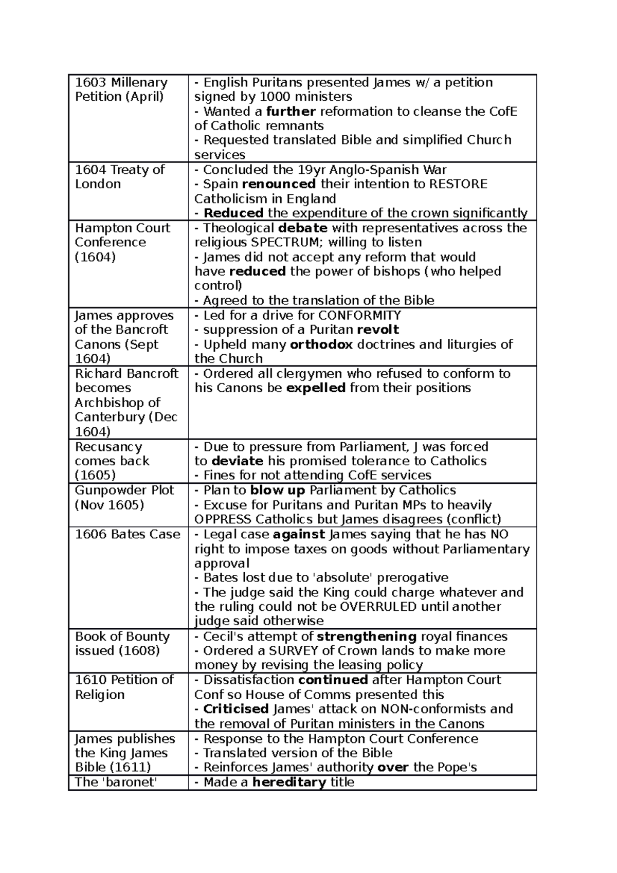 Stuart Britain Timeline - 1603 Millenary Petition (April) English ...