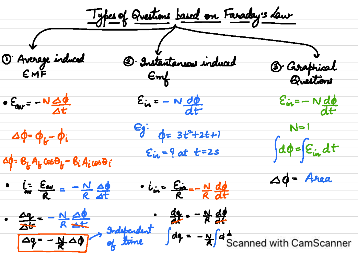 EMI Notes Part 2: Types of Average Induced EMF Questions - Studocu