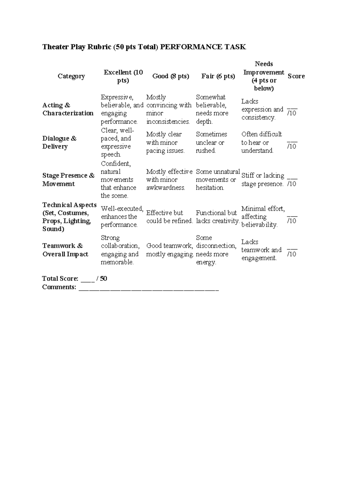 Theater Play Rubric - Performance Task Evaluation (50 pts) - Studocu