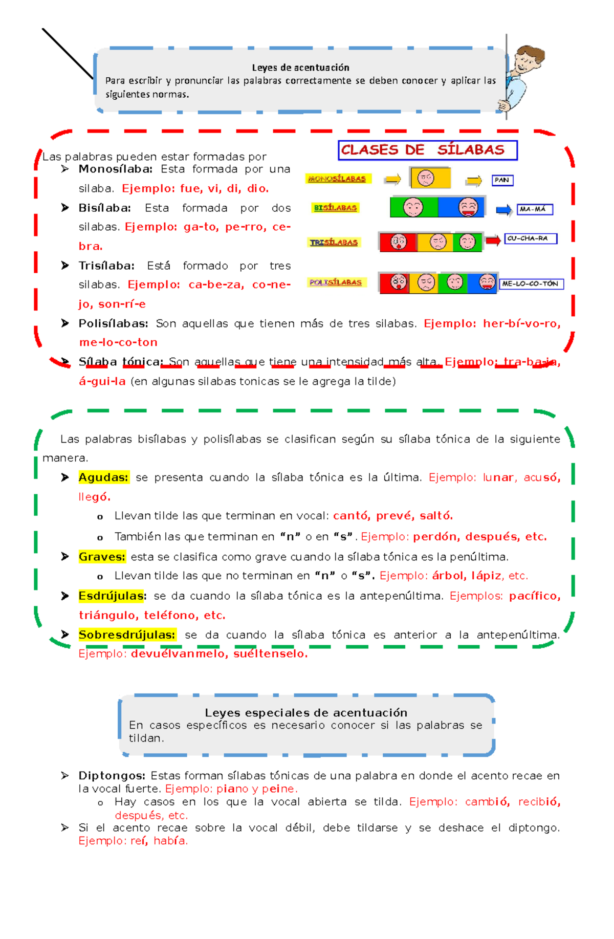 Leyes de Acentuación en Español: Normas y Ejemplos Prácticos - Studocu