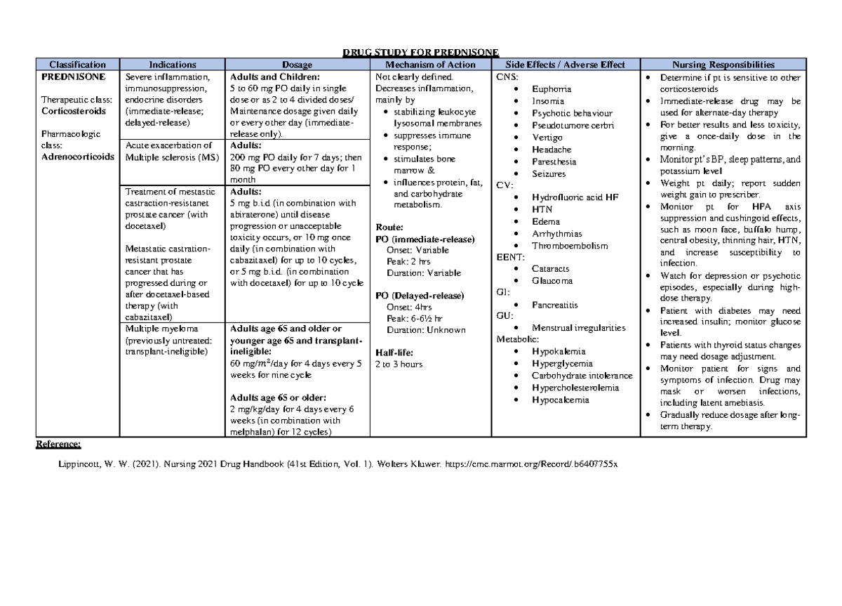 Prednisone Drug Study: Indications, Dosage, and Nursing Care Plan - Studocu