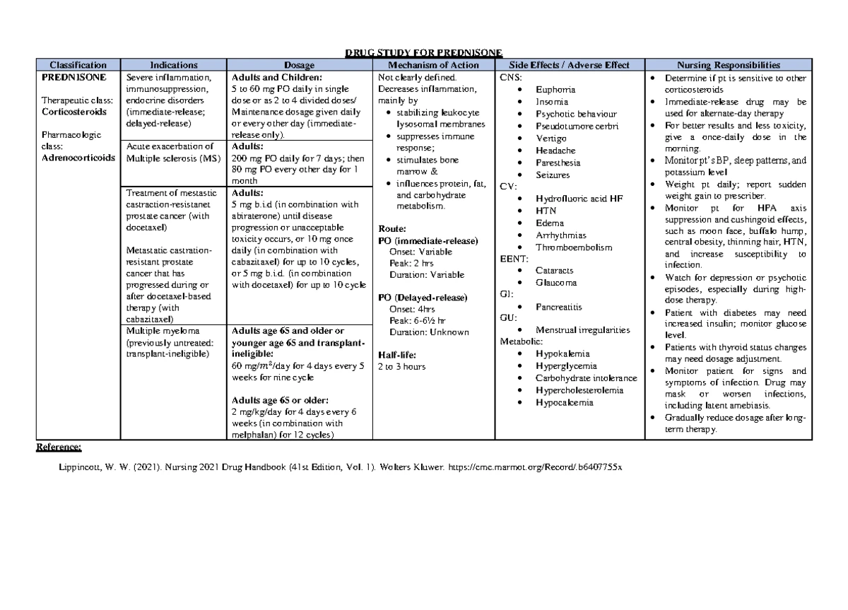 Drug-study-coamoxiclav - DRUG NAME MECHANISM OF ACTION INDICATION ...