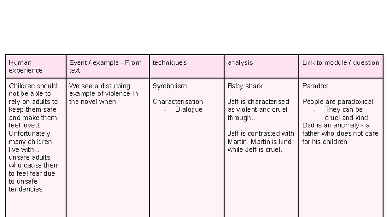 Past the Shallows: Human Experience Analysis (ENG 101) - Studocu