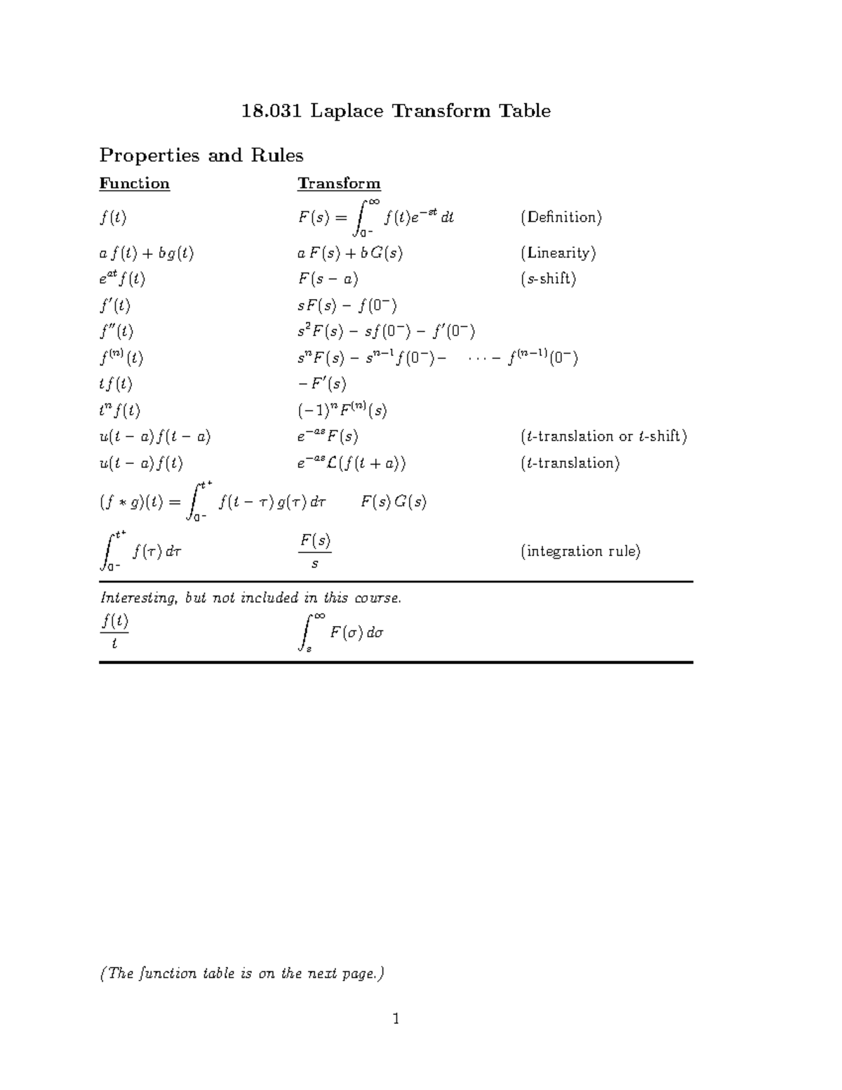 18.031 Laplace Transform Table: Properties & Rules - Studocu