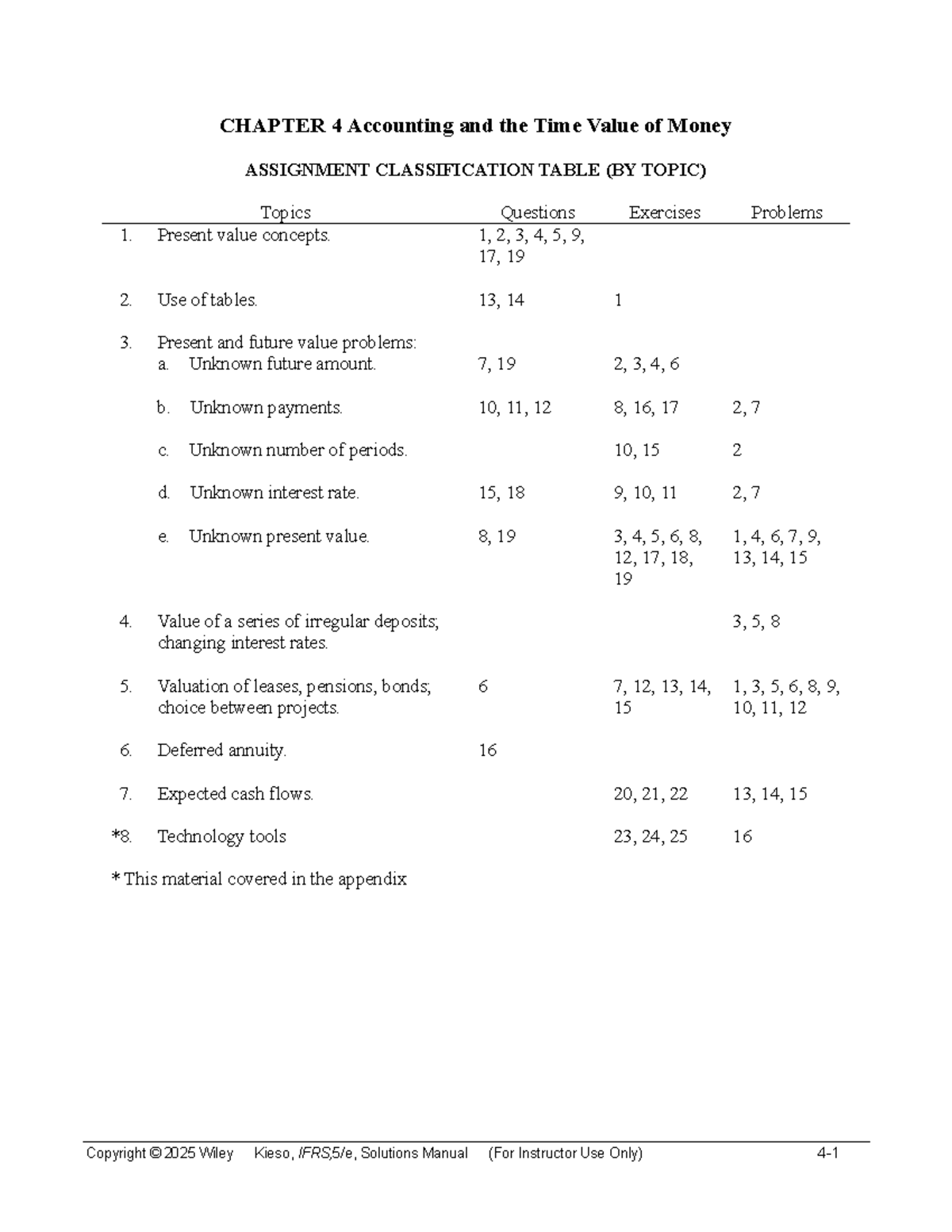 5E Chapter 4 SM - Time Value of Money in Intermediate Accounting - Studocu