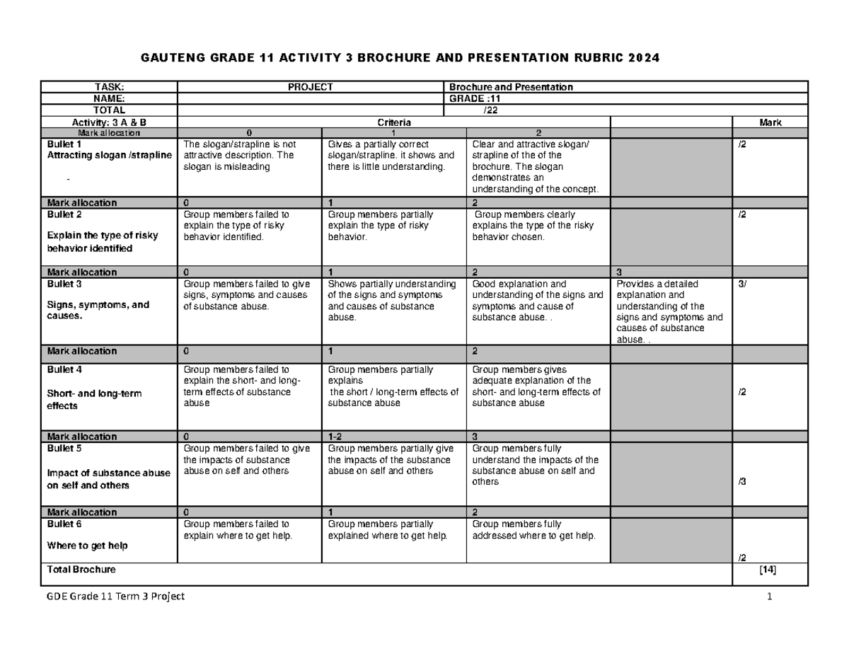 GDE Grade 11 LO Term 3 Project Brochure & Presentation Rubrics 2024 ...