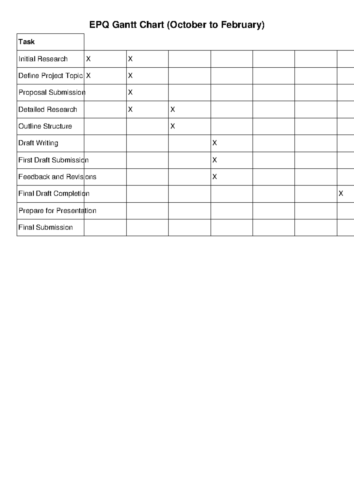 EPQ Gantt Chart Weekly - EPQ Gantt Chart (October to February) Task ...