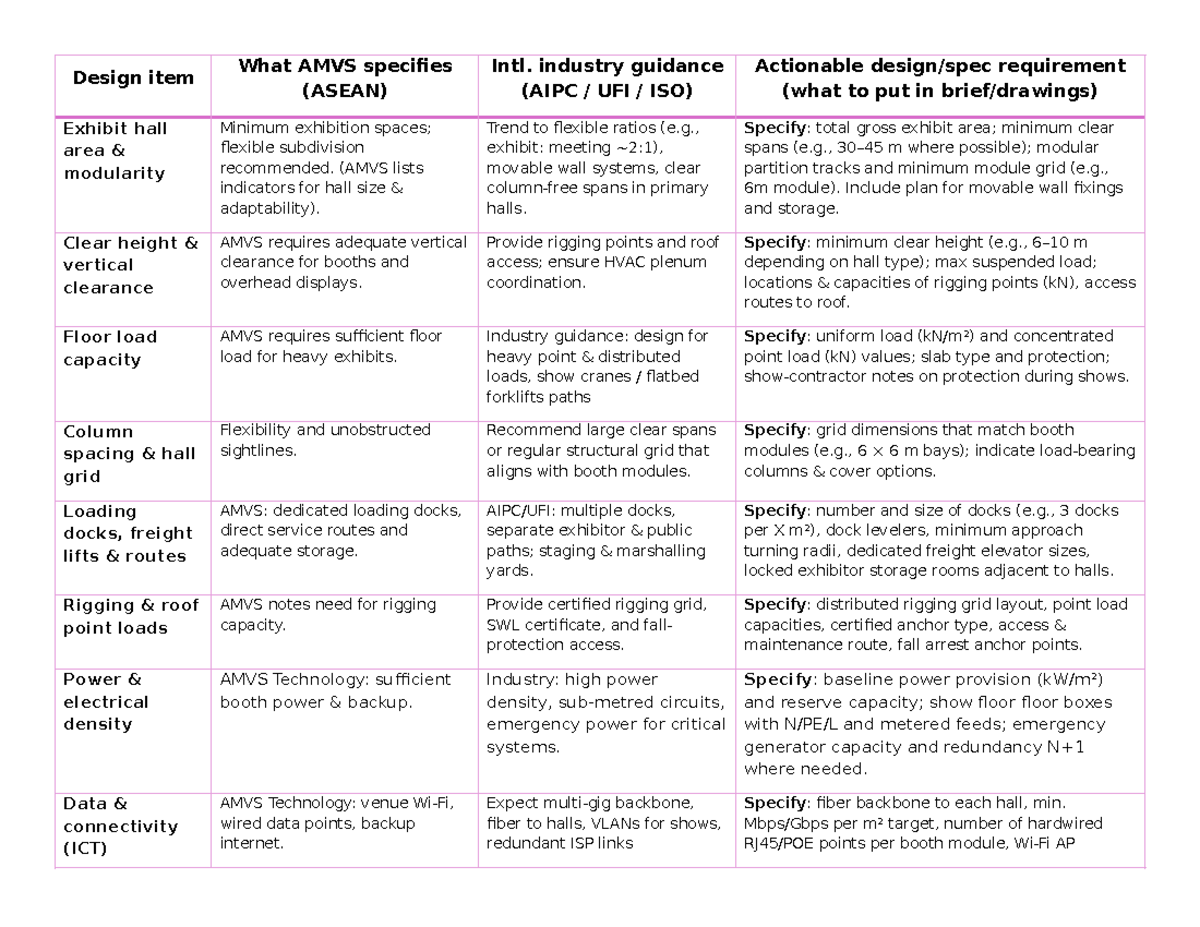 Design Matrix ASEAN: Industry Guidance for Exhibition Hall Modularity ...