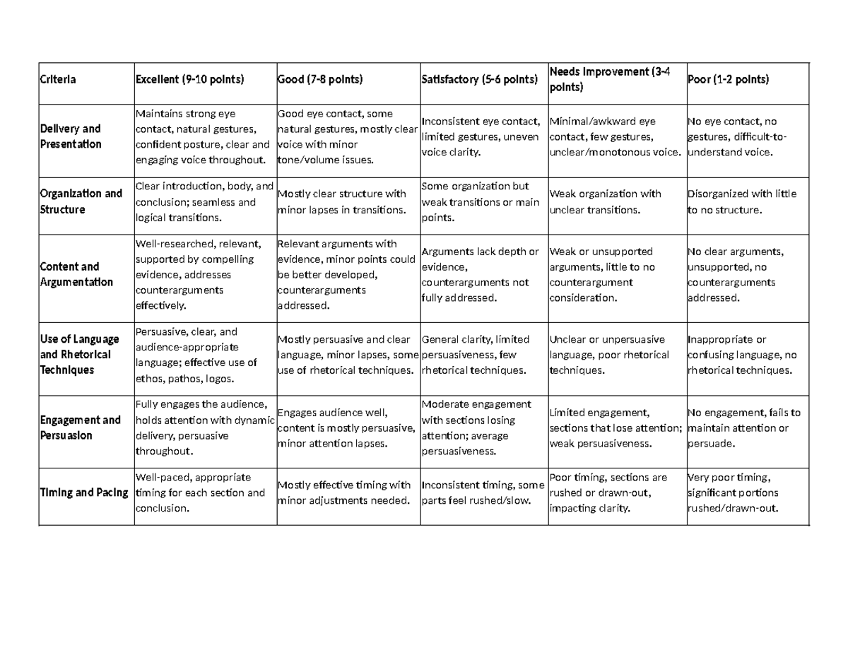 Argumentative Speech Evaluation Criteria: A Comprehensive Guide - Studocu