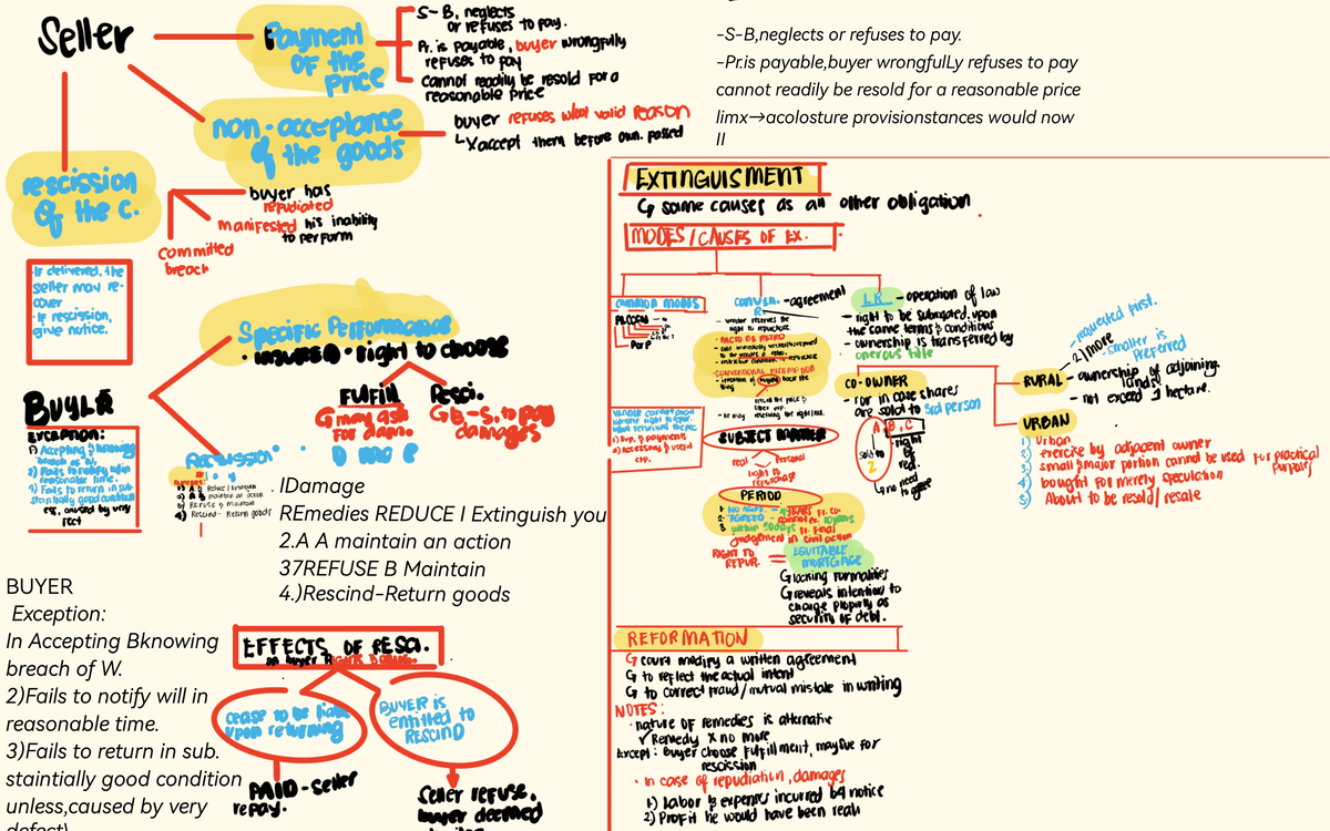 Modul E 7: Seller Payment Issues and Buyer Refusal - 202501041727 45562 ...