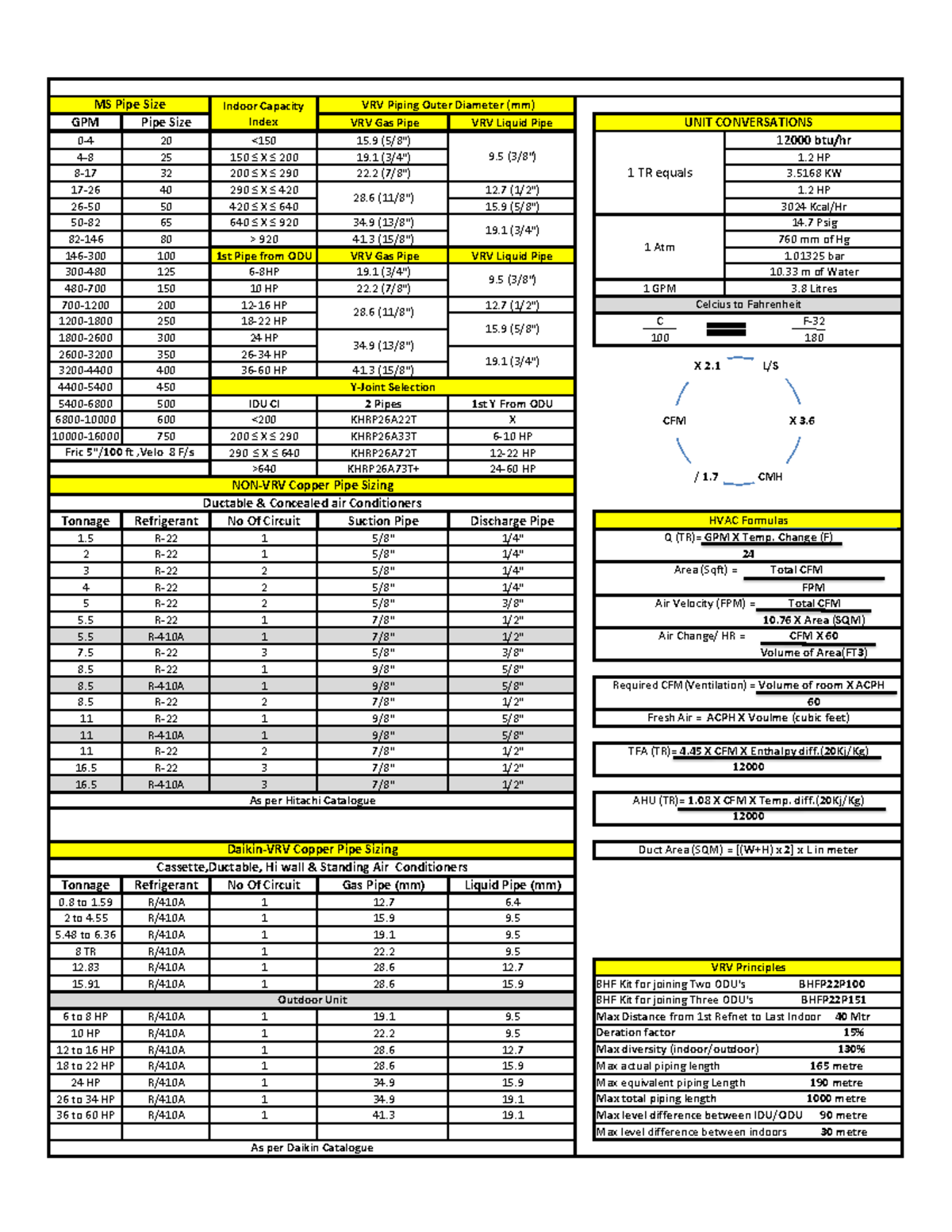 Pipe Sizes and Specifications - NBC CODE - Studocu