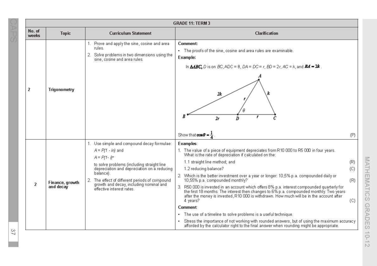 CAPS 2 Trigonometry Topic 2: Finance, Growth & Decay Analysis - Studocu