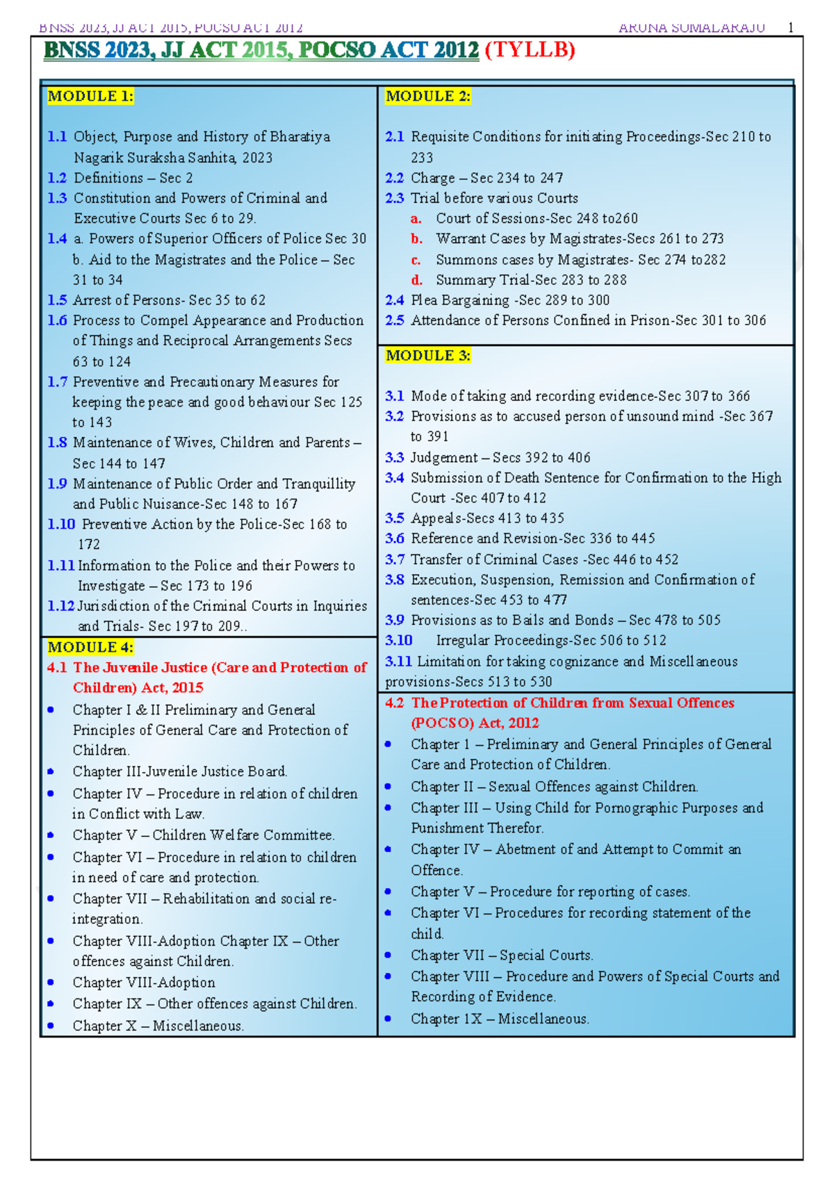 BNSS TYLLB 2023: Overview of Bharatiya Nagarik Suraksha Sanhita - Studocu
