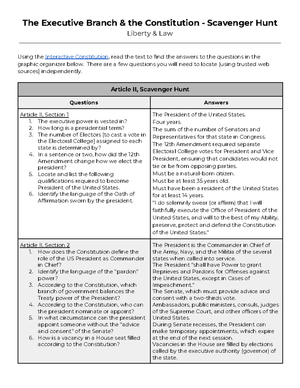 The Executive Branch & the Constitution: Scavenger Hunt Guide - Studocu