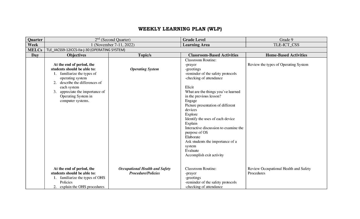 Grade 9 CSS Week 10 - A weekly learning plan for CSS 9 ICT - WEEKLY ...
