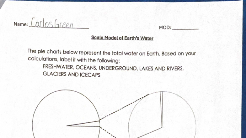 MOD: Water Resources Analysis & Desalination Insights - Studocu