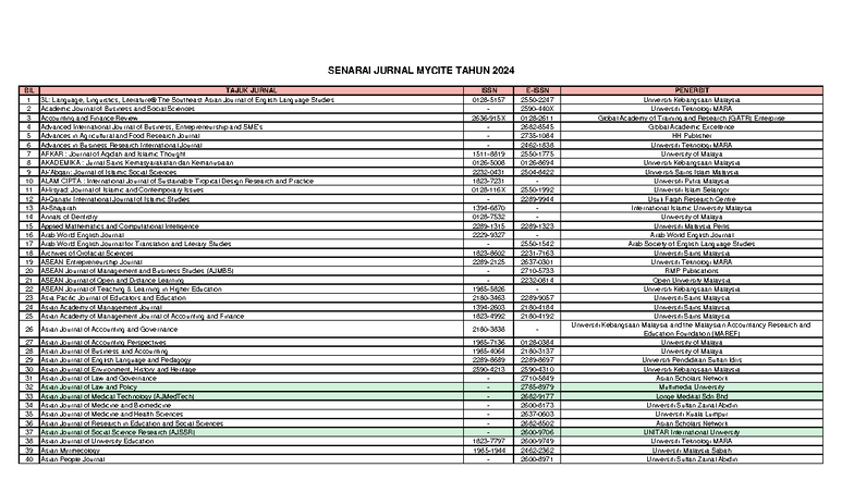 My Cite 2024 Rasmi - srtyuiol;.,mjhgfdssdv - BIL TAJUK JURNAL ISSN E ...