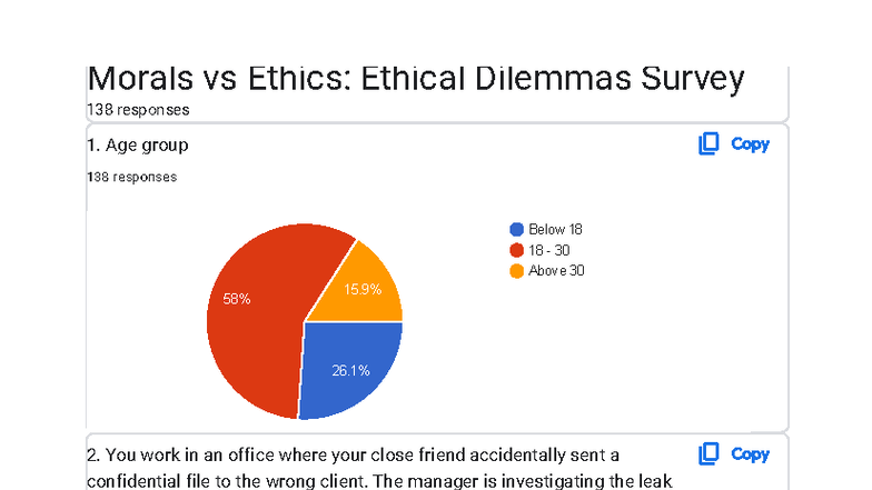 Morals vs Ethics: Ethical Dilemmas Survey Analysis (138 Responses ...