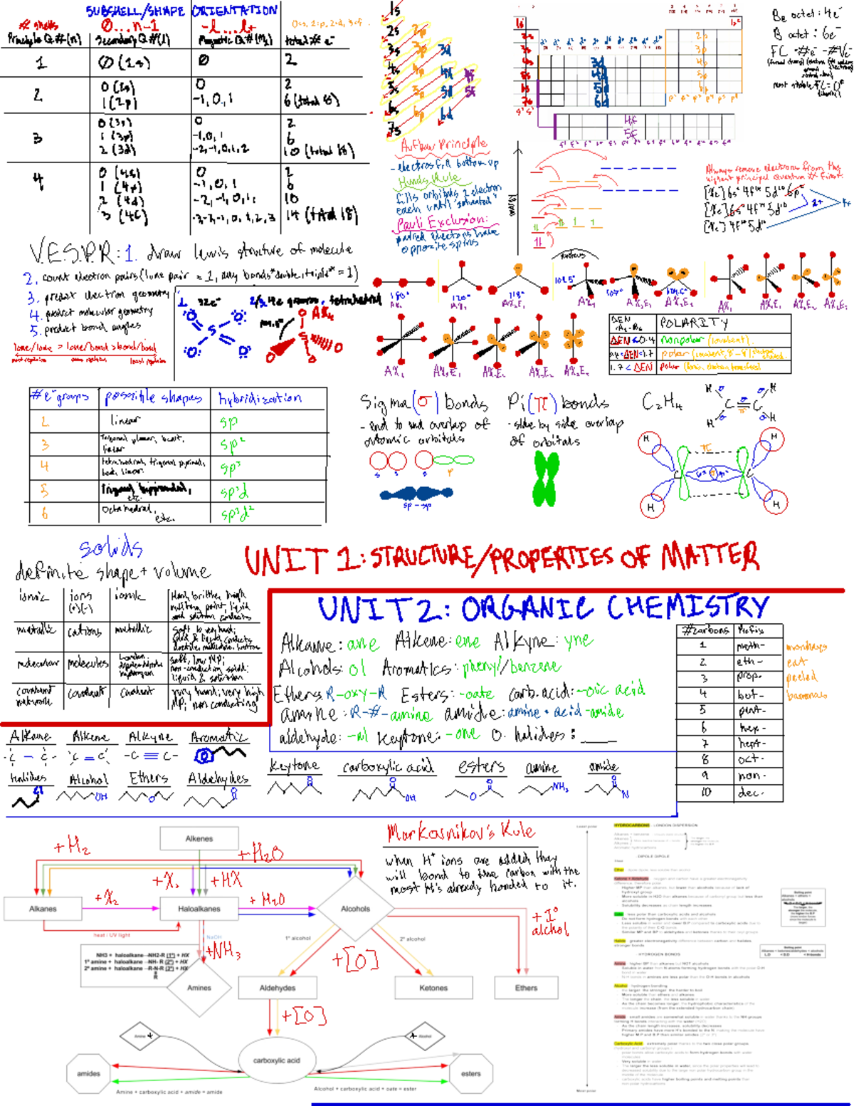 Chemistry CPT All Units Final Exam Cheat Sheet Summary - Studocu