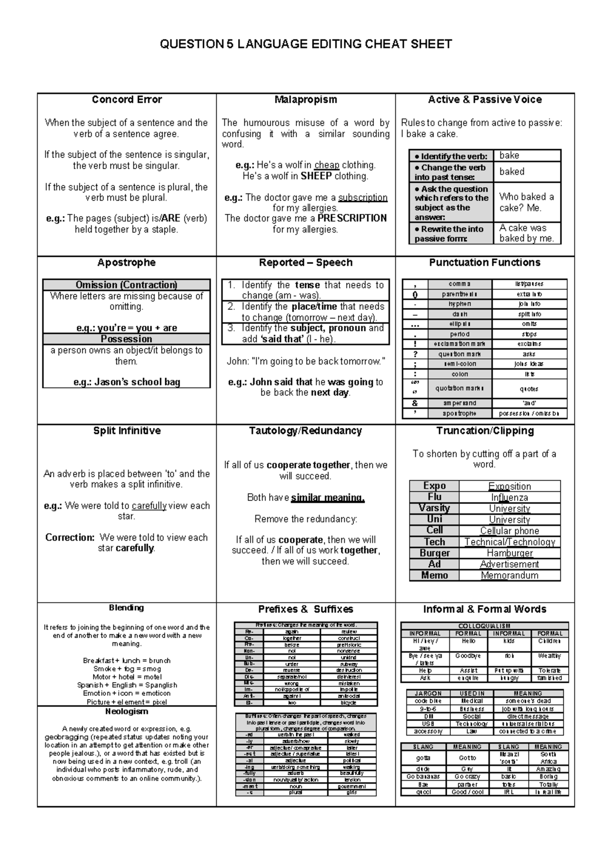 Question 5 Language Editing Cheat Sheet (2020) - Key Writing Rules ...
