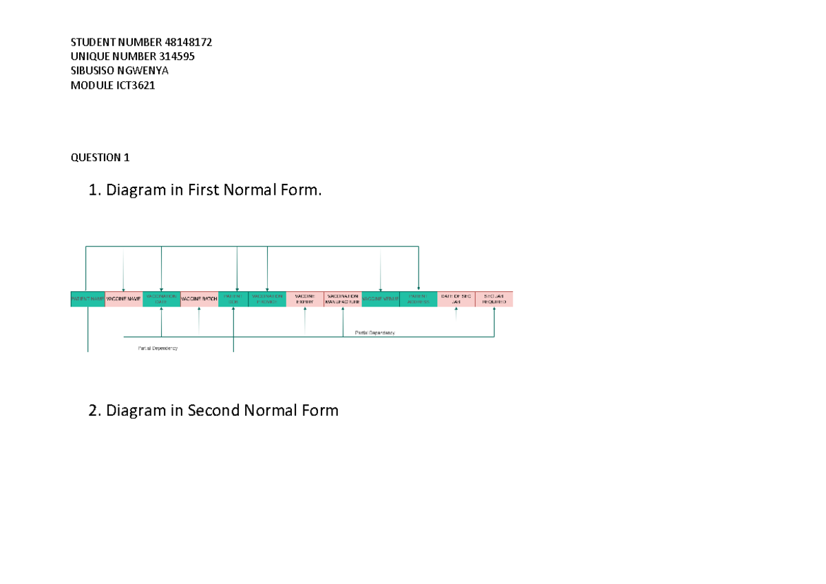 Assignment 2 - S***SO NGW**NYA_7452073_0.pdf - UNIQUE NUMBER 314595 ...