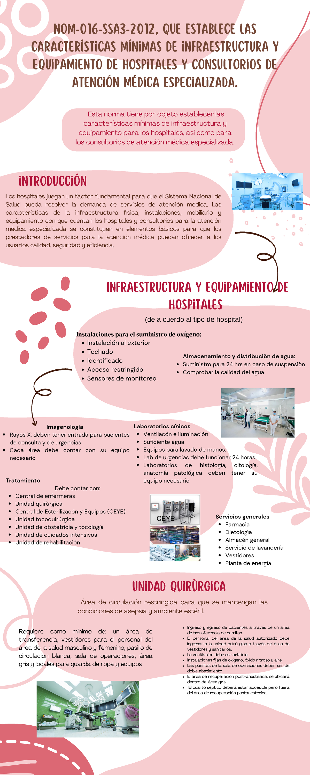 NOM-016-SSA3-2012 Características Mínimas de Infraestructura ...