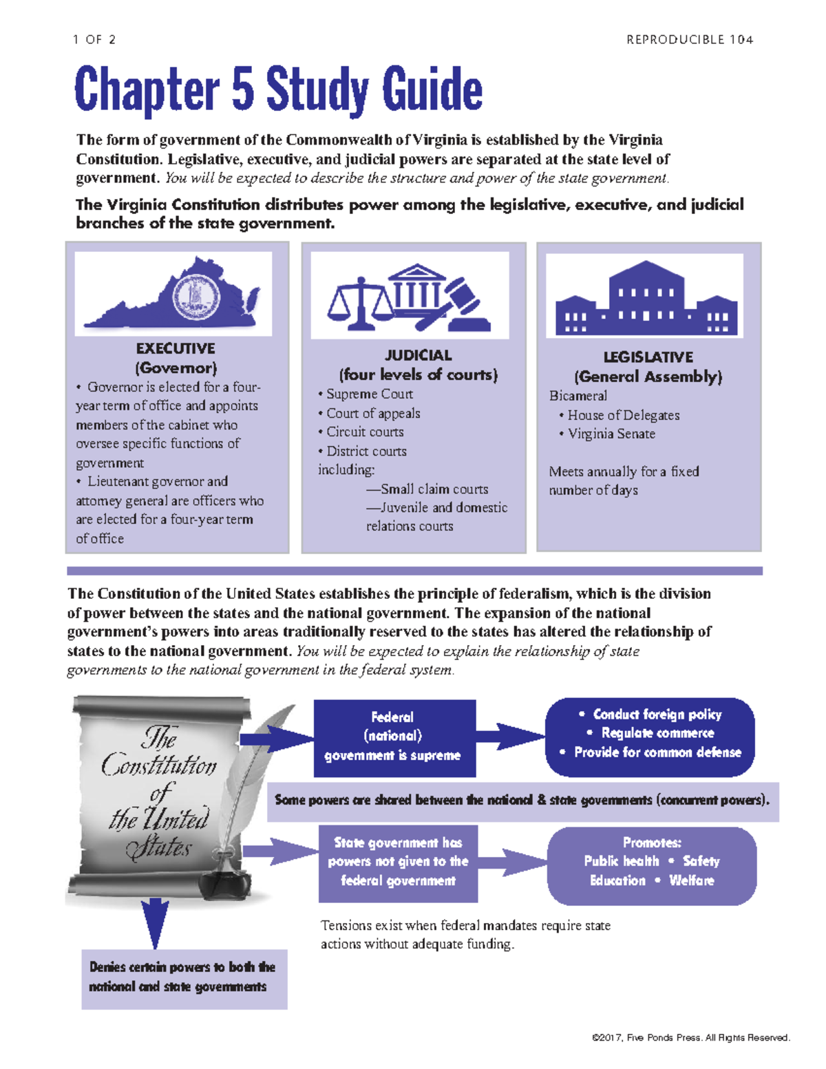 Unit 5 Study Guide: The Structure of Virginia Government - Studocu