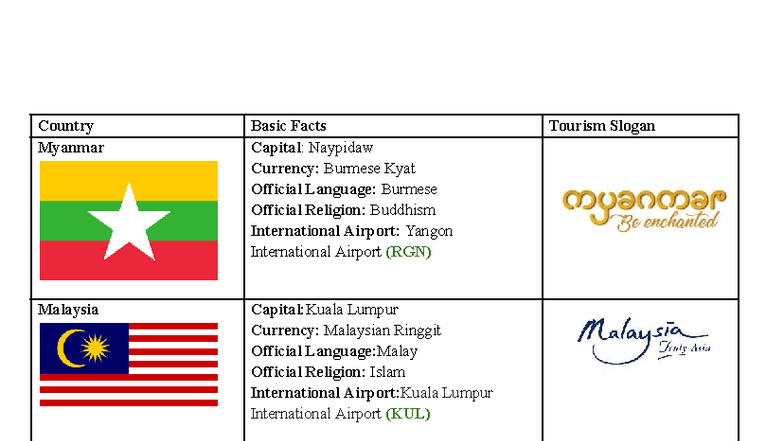 Asean- Finals-2 - for school works purposes - Country Basic Facts ...