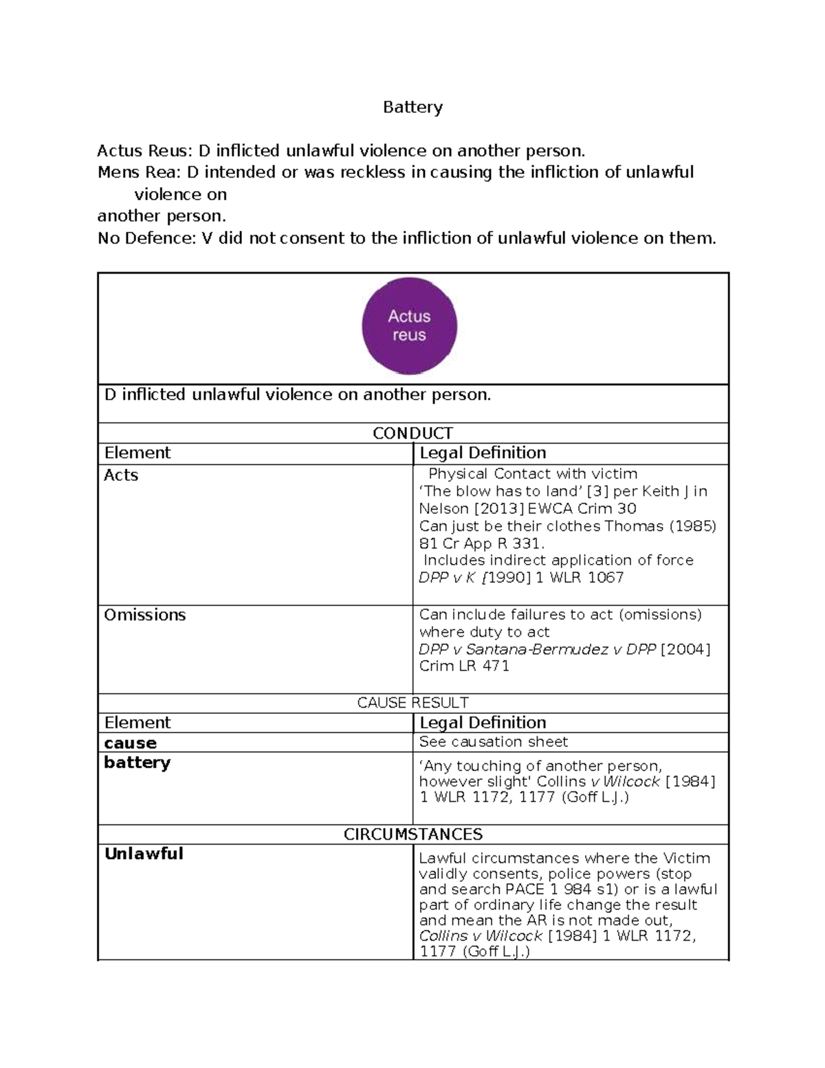 Battery Law: Actus Reus, Mens Rea, and Legal Definitions - Studocu