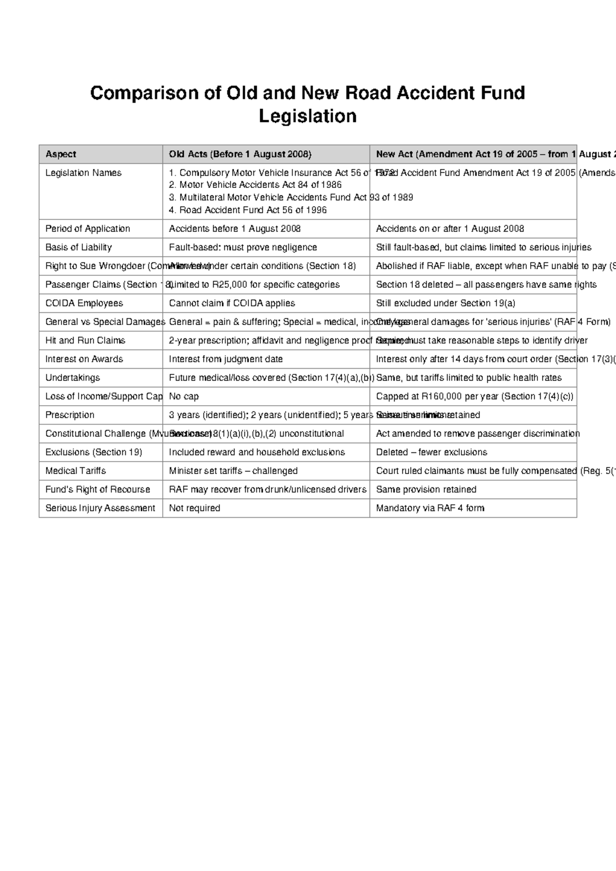 RAF Acts Comparison: Old vs New Legislation (Pre & Post 2008) - Studocu