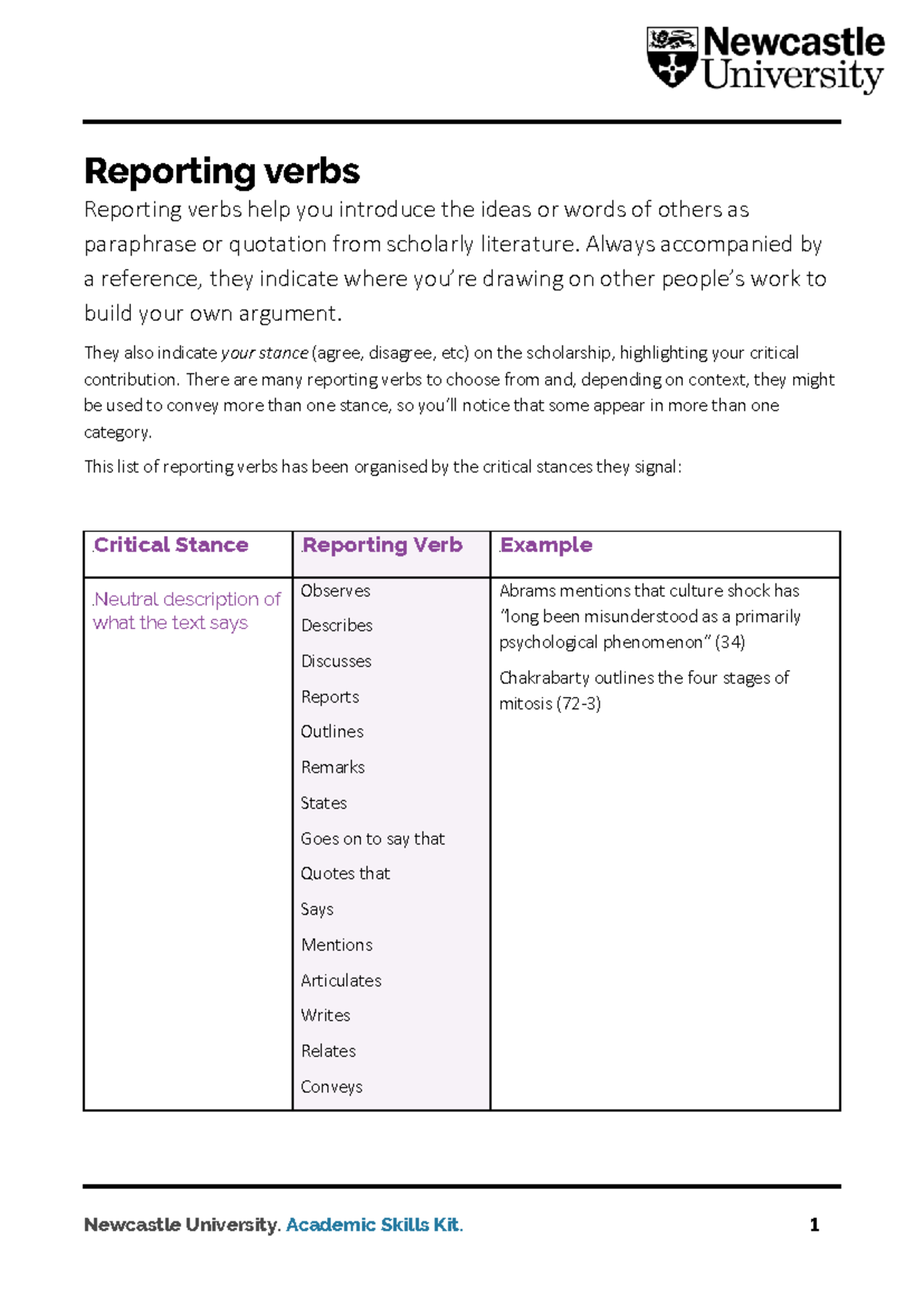 Reporting Verbs: A Guide to Introducing Scholarly Ideas - Studocu