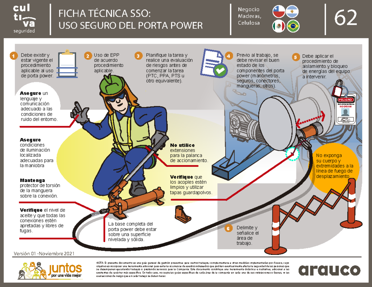 Ficha Técnica SSO 62: Uso Seguro del Porta Power - Nov 2021 - Studocu