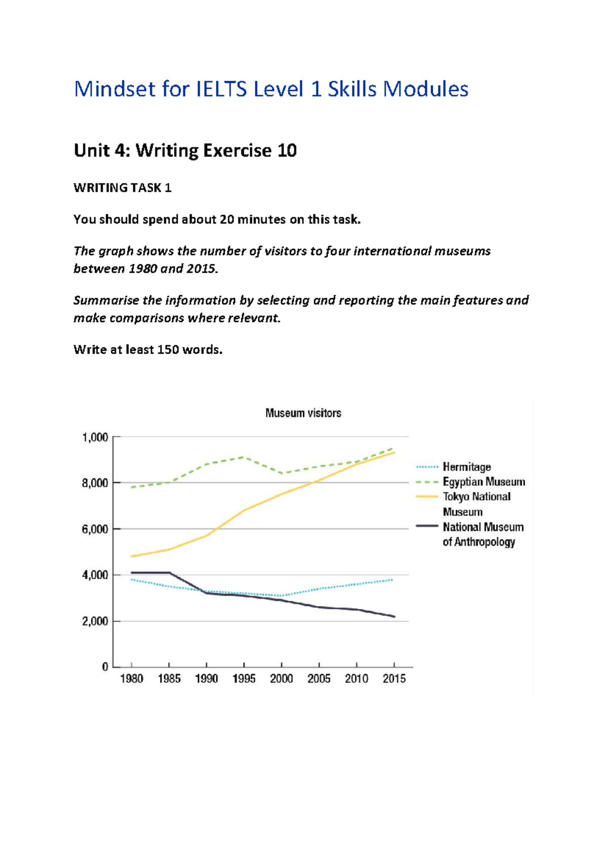IELTS Level 1 Writing Task 1: Museum Visitor Trends (1980-2015) - Studocu