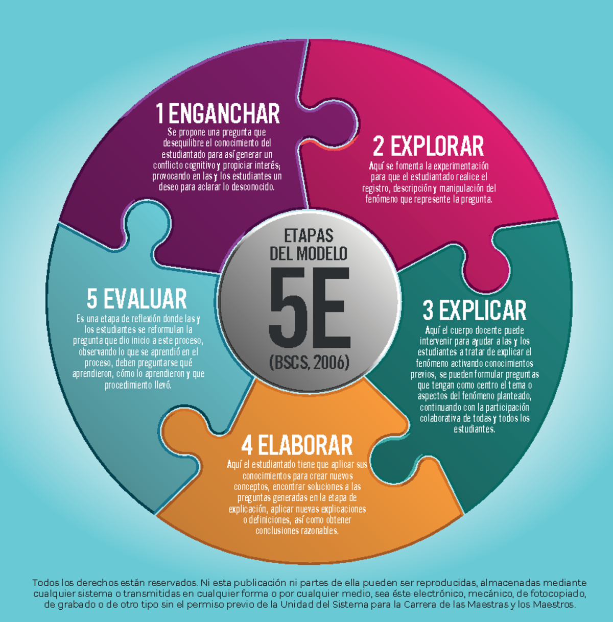 Info 32 modelo 5E - material de repaso de habilidades docentes - ETAPAS ...