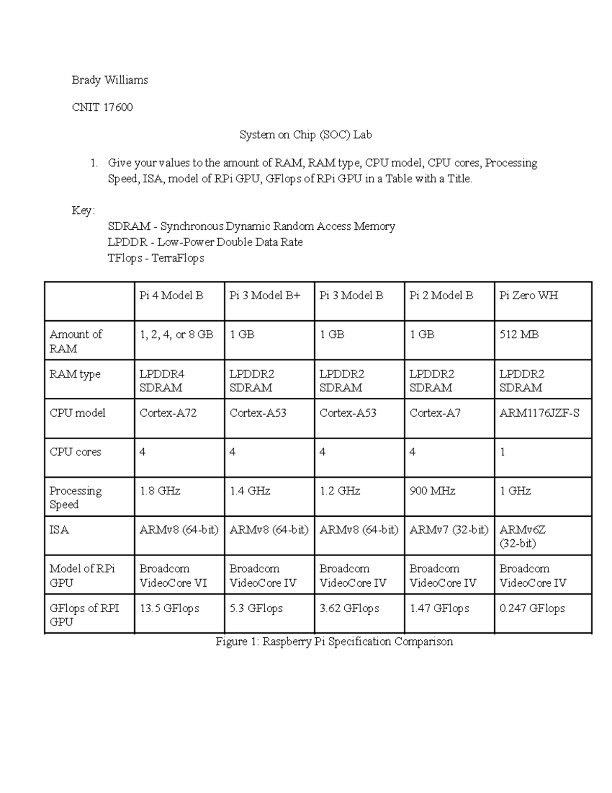 CNIT 17600 System on Chip Lab - Raspberry Pi Specifications Analysis - Studocu