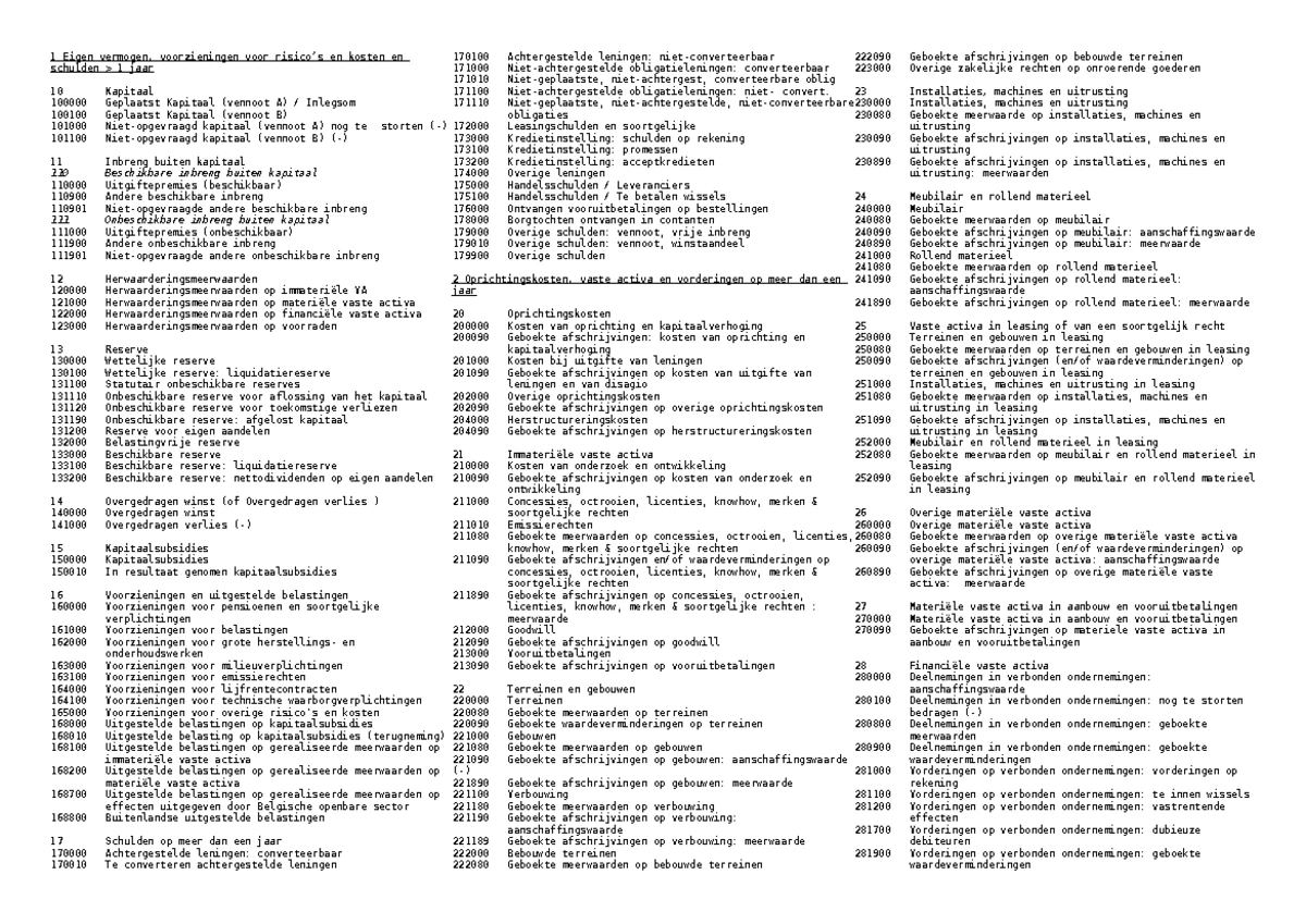 MVA - Materiële Vaste Activa: Definitie, Indeling en Waardering - Studocu