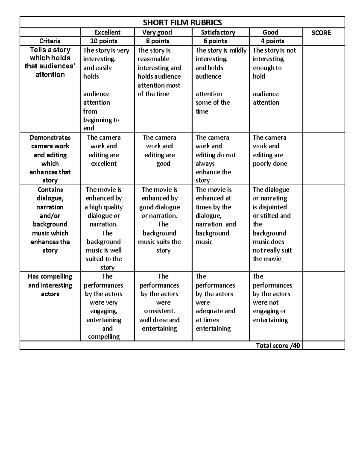 Short Film Rubrics: Evaluation Criteria and Scoring Guide - Studocu