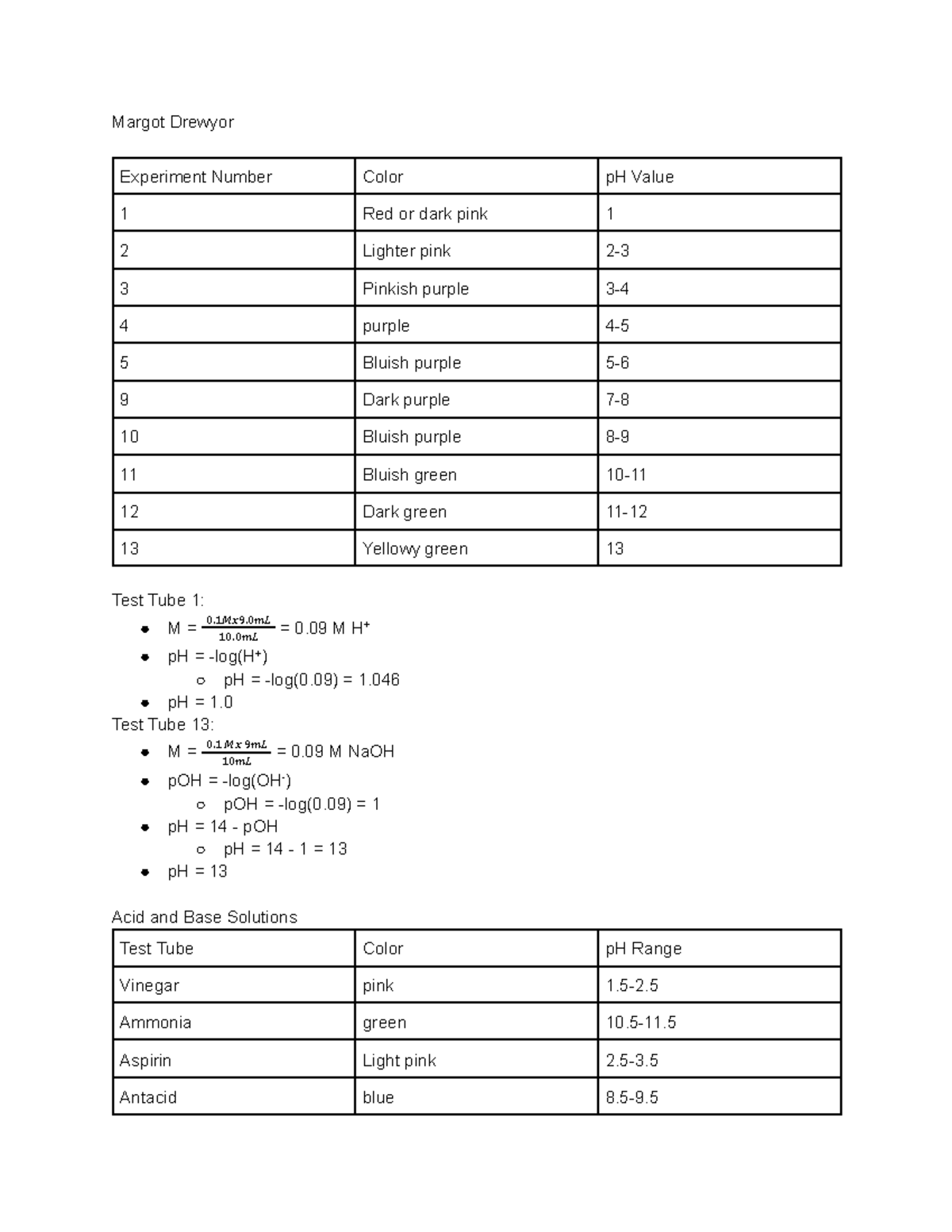 Lab Report 7: pH Color Changes of Natural Indicators in Solutions - Studocu