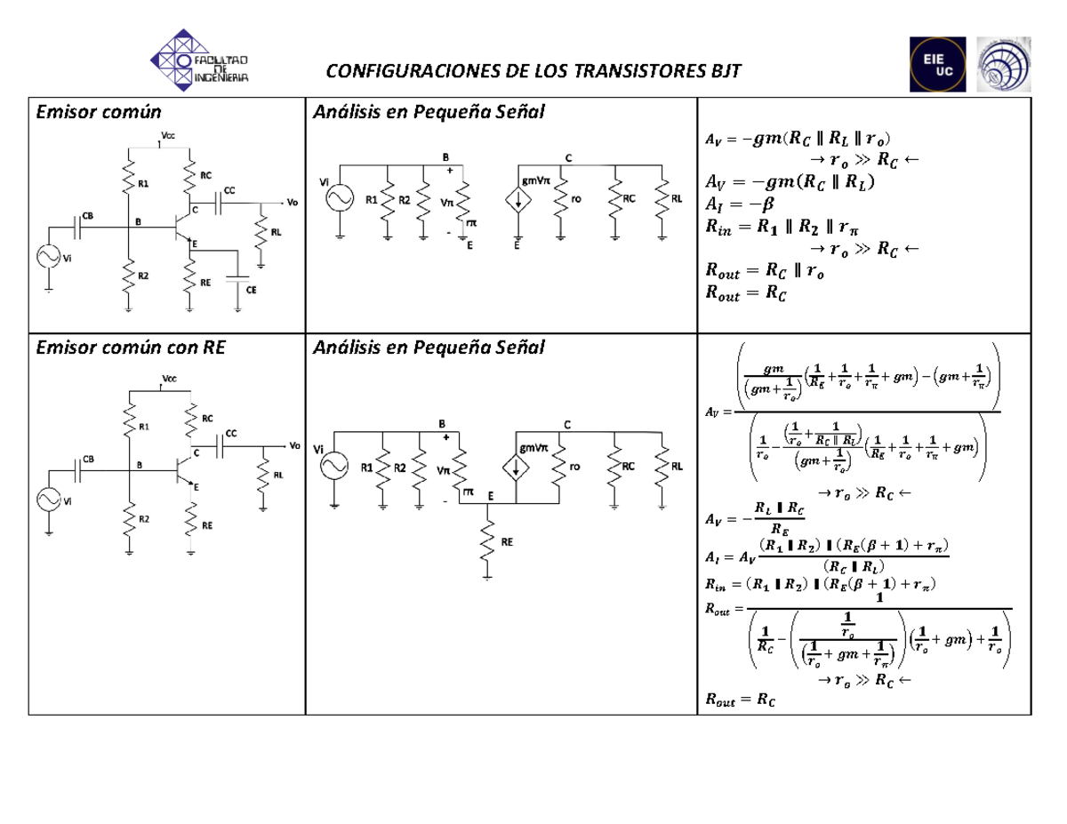 Formulario de Electrónica BJT: Análisis de Transistores en Pequeña ...