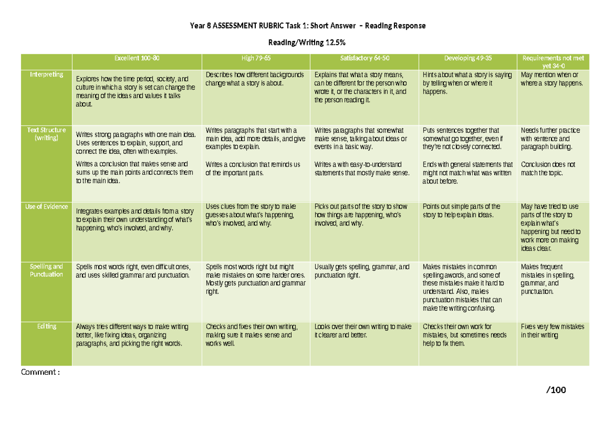 Year 8 Assessment Rubric: Task 1 Short Answer Reading Response - Studocu