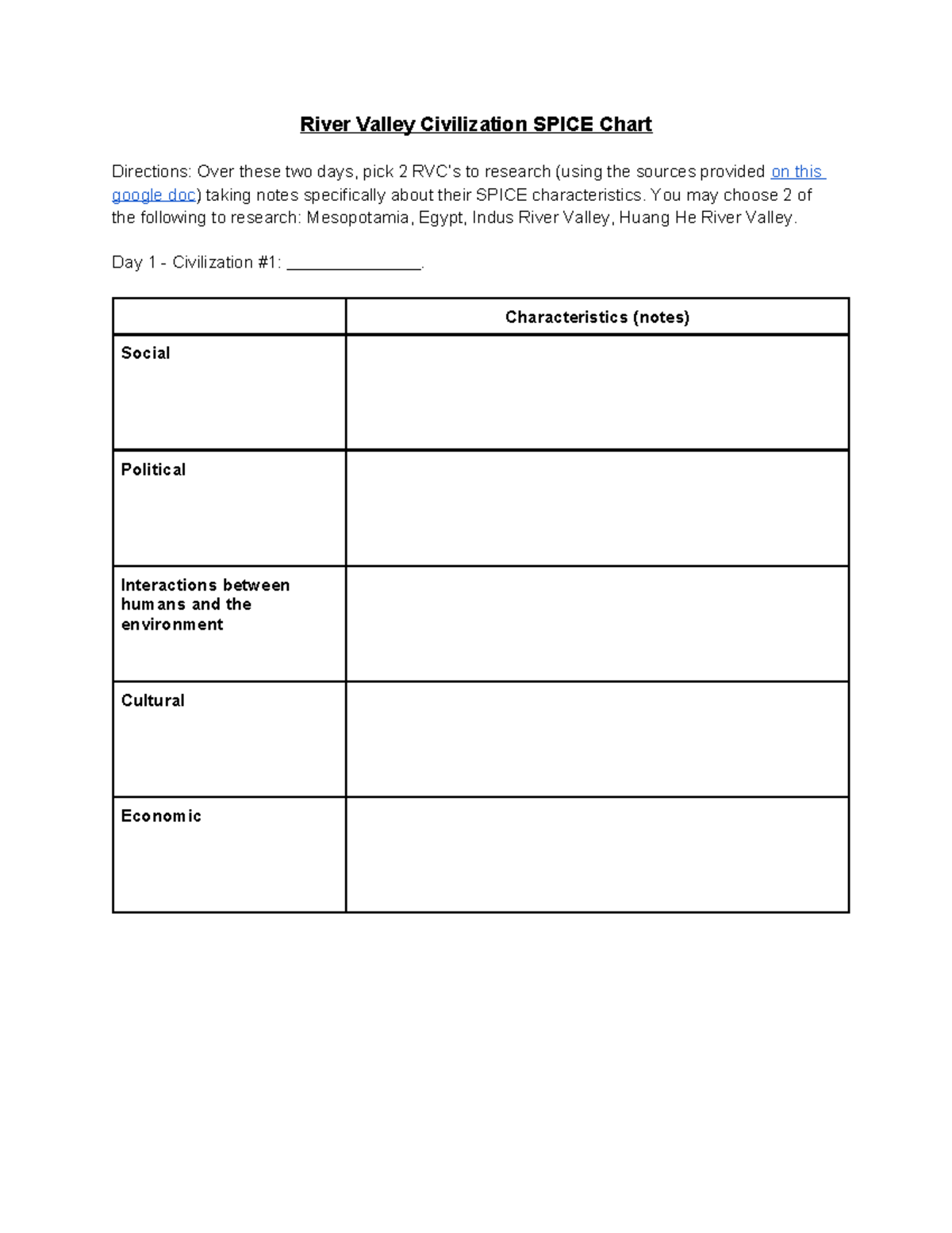 River valley civilization SPICE chart notes and research guide - Studocu