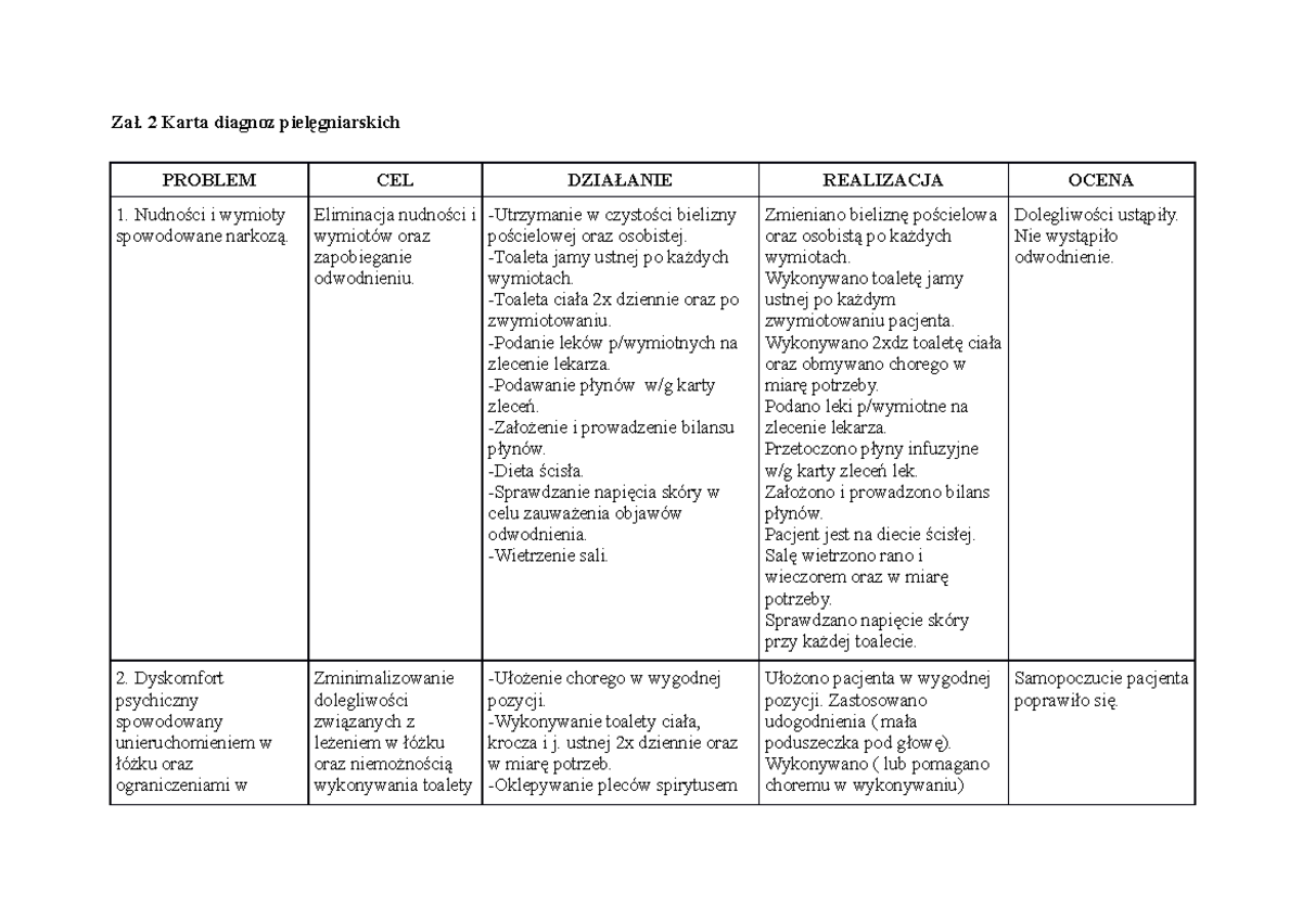 Proces pielęgnowania pacjenta po usunięciu wyrostka - Pielęgniarstwo ...
